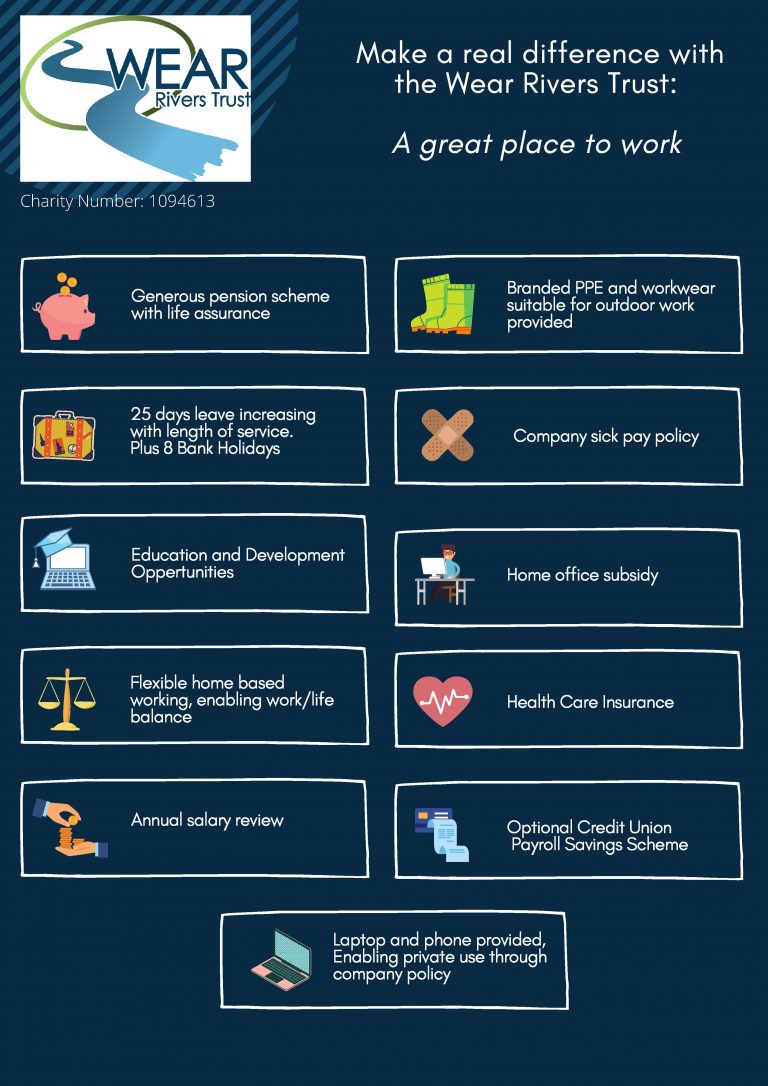 Careers – Wear Rivers Trust